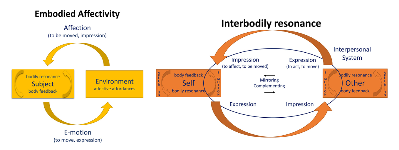 Interaffectivity and the Kinky “Bubble” – Ruby Prinsen